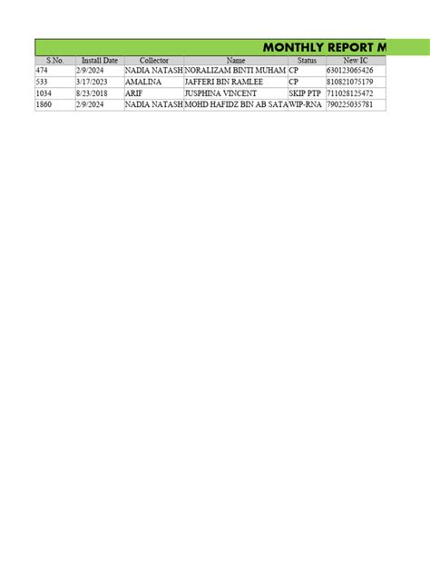 Payment Checking And Monthly Report March 2024 Pdf Malaysia