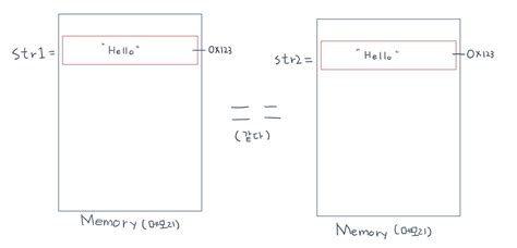 08 문자열 클래스string Class Java