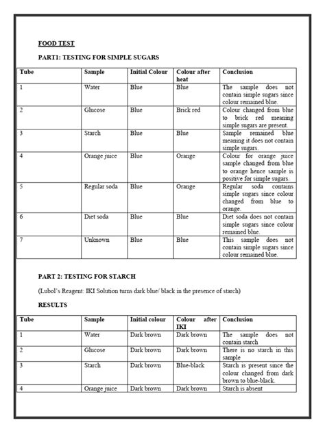 Practical Food Tests Pdf Carbohydrates Biomolecules
