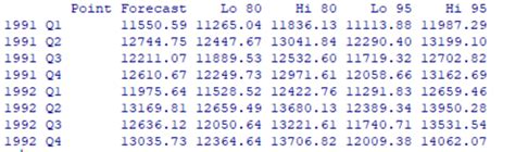 指数平滑预测模型 Csdn博客