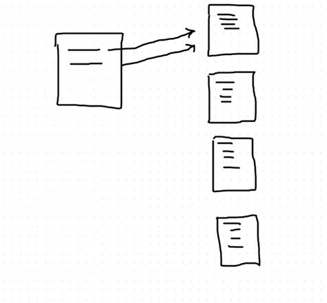 Php How To Check If Arrays Are In Separated Arrays Or In The Same One