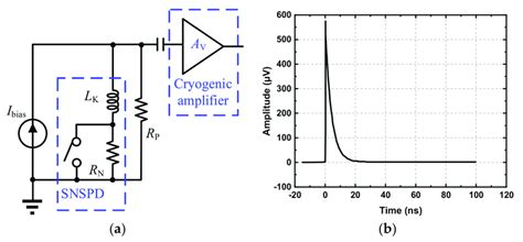 The Connection Of The Snspd And Readout Amplifier And Output Signal Download Scientific