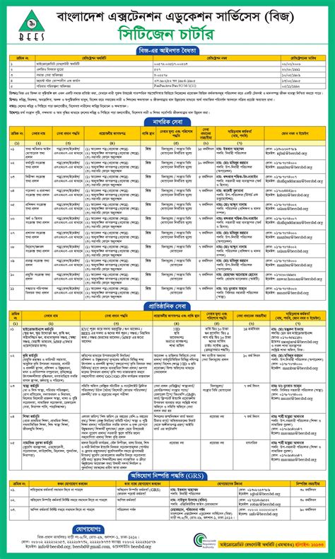 Citizen Charter Banglaesh Extension Education Services