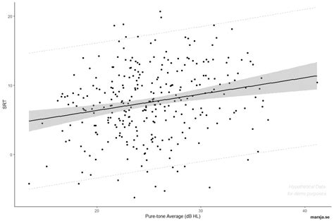 plot prediction interval in r using ggplot2
