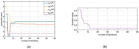 Processes Free Full Text Active Disturbance Rejection Control Of