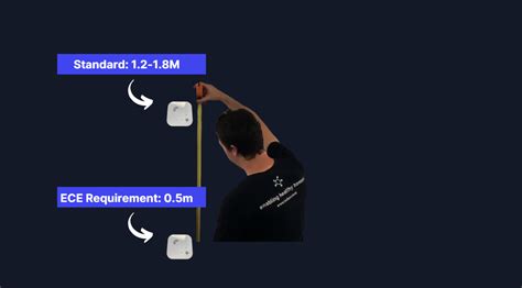 Enviroq Installation Video And Guide