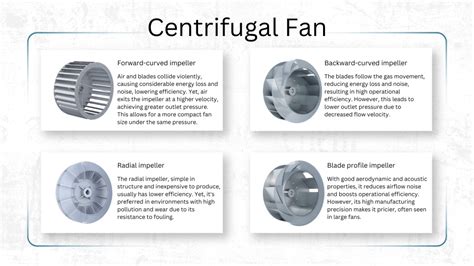 Whats The Difference Centrifugal Fans Vs Axial Fans Vs Roots