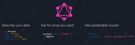 Graphql A Query Language For Apis Miguel Ponce Globallogic Latam