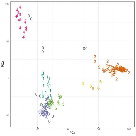 4 Clustering An Introduction To Machine Learning