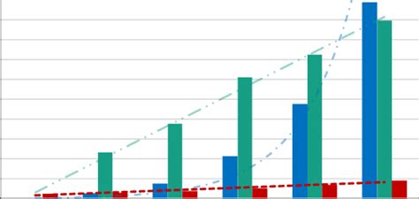 Comparison Of Run Time Overhead The Across State Of The Art Fault Download Scientific Diagram