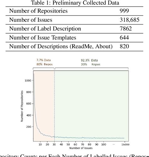 Table 1 From Can Github Issues Help In App Review Classifications