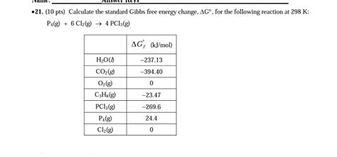 Calculate the standard Gibbs free energy change ΔGo for the Clutch Prep