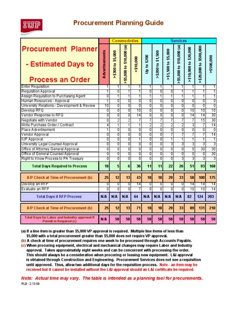 Procurement Excel Template Pdf Procurement Request For Proposal