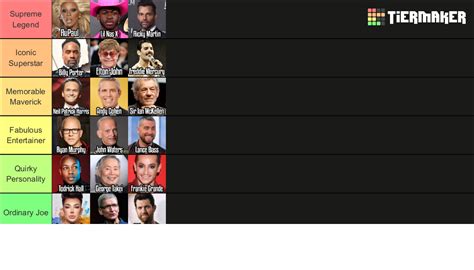 Gay Icons Tier List Community Rankings Tiermaker