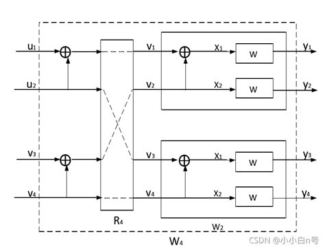 极化码信道极化 构造 编码 译码（不断更新）小小白n号的博客 Csdn博客