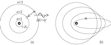 A The Bohr Model Meant A Breakthrough In Atomic Physics 67