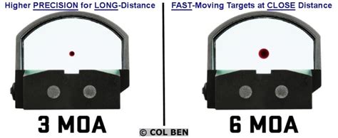 Red Dot Sights For Self Defense And Concealed Carry Pros Cons And