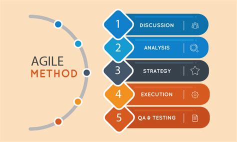 Agile Software Development Strategies For Effective Project Management