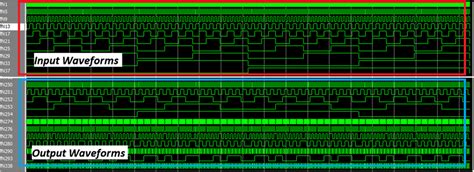 Input And Output Waveforms In Segment Download Scientific Diagram