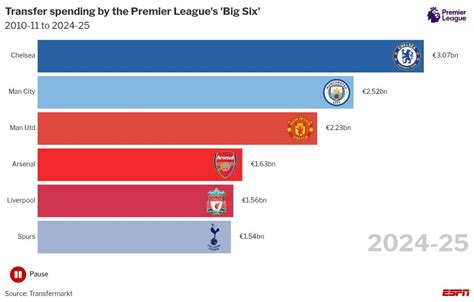 How Players Are Using Data To Show Their Worth In Contract Negotiations