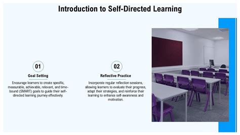 Instructional Model Of Self Directed Learning PPT PowerPoint ACP PPT Presentation