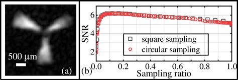 Figure 2 From Fourier Single Pixel Imaging In The Terahertz Regime Semantic Scholar