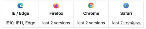 14个vue3开源后台管理项目，优选、多星！ 51cto