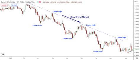 Spot Trend Reversal Market Conditions • Asia Forex Mentor