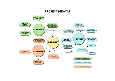 Sip Annex 8 Root Cause Docxmjkana Ana Am Docx
