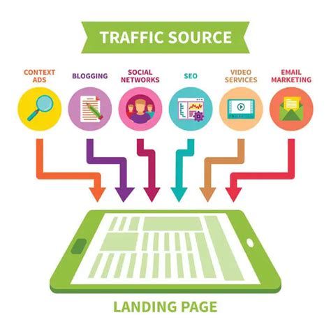 5 Traffic And Conversion Tests For Marketing Funnel Brand24