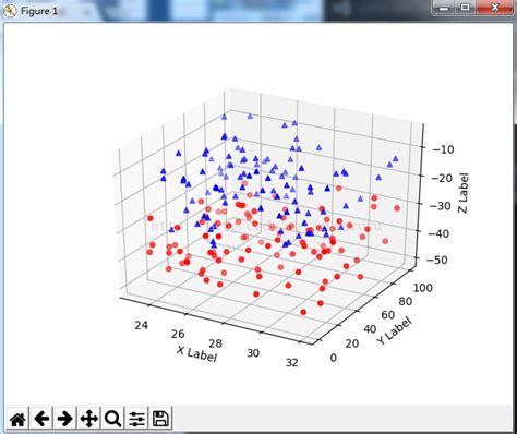【python图像处理】python绘制3d图形printpltshow可以展示3d吗 Csdn博客
