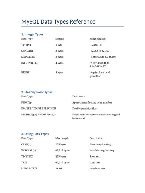Mysql Data Types Reference Pdf Byte Data Type