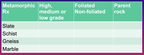 Geol1105 Final Diagram 4 Diagram Quizlet