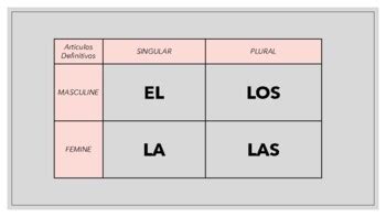 Definite And Indefinite Spanish Articles Lo La Los Las By