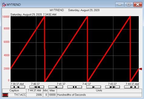 Slc 500 Trending Chart Setup Bryce Automation
