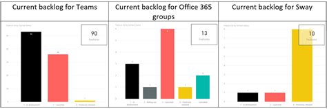 Surfing The Office 365 Waves An Office 365 Roadmap Analysis With Power