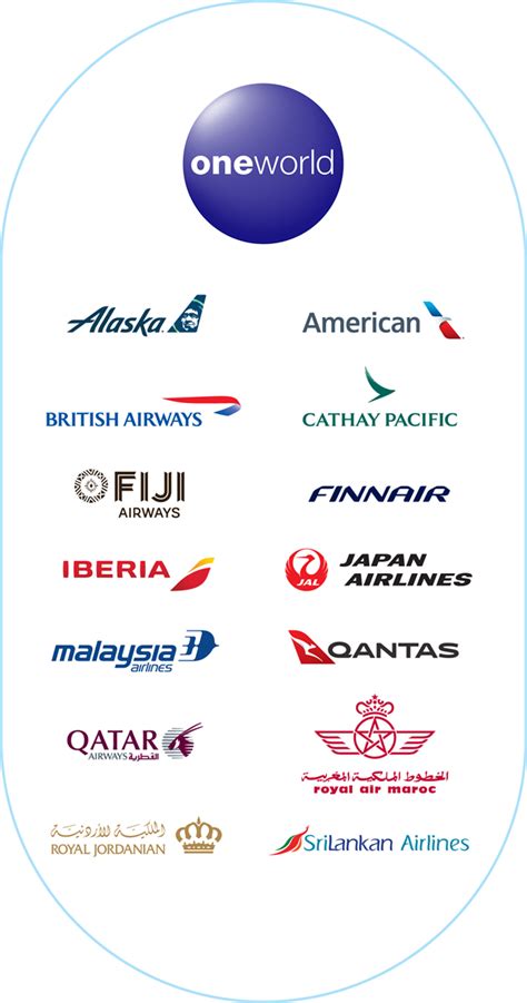 Oneworld Airlines Royal Jordanian