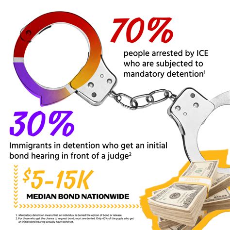 Our Work Envision Freedom Fund
