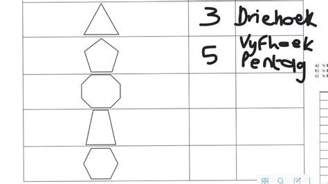 Graad 6 2d Vorms 1 Wiskvaw Youtube