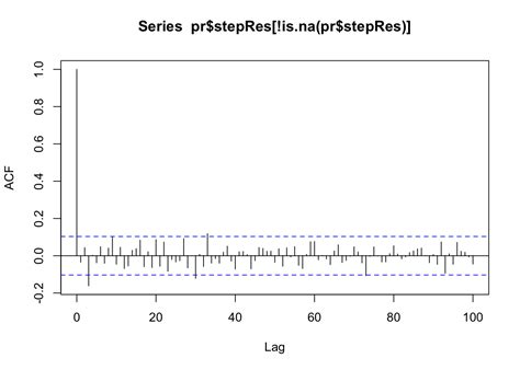 Hidden Markov Modeling Tutorial