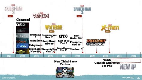 Großer Insomniac Leak Inklusive Roadmap Seite 21 Consolewars Foren