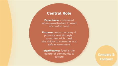 Assingment 2 Group Oral Presentation Task By Nina Isobel Dash On Prezi