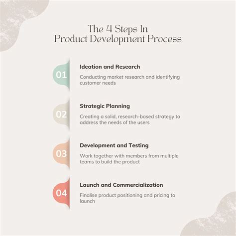 Rebecca Ruiz On Linkedin Productdevelopment Strategy Startup Business