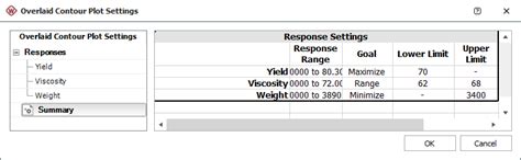 Overlaid Contour Plot