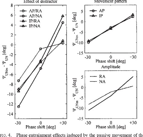 Figure 1 From Unraveling Interlimb Interactions Underlying Bimanual