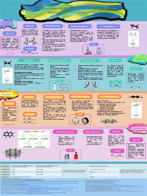 Hidrocarburos Pdf Alcano Alqueno