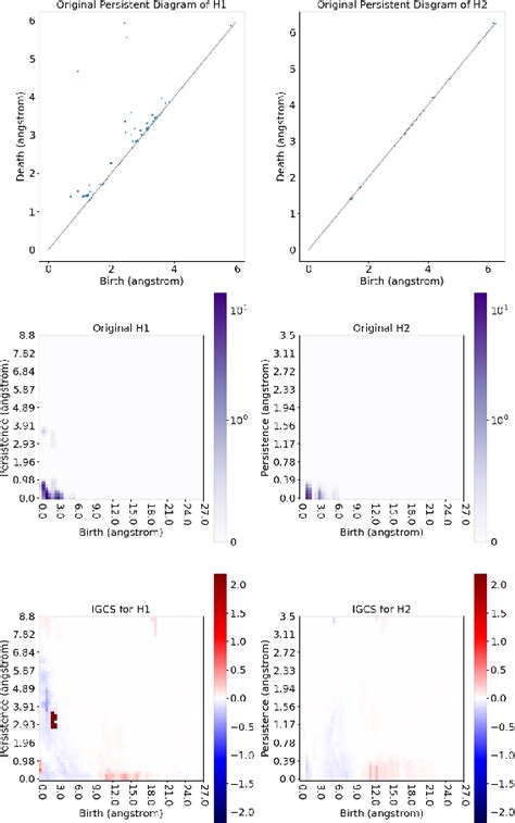Figure 4 From Notes On Applicability Of Explainable Ai Methods To