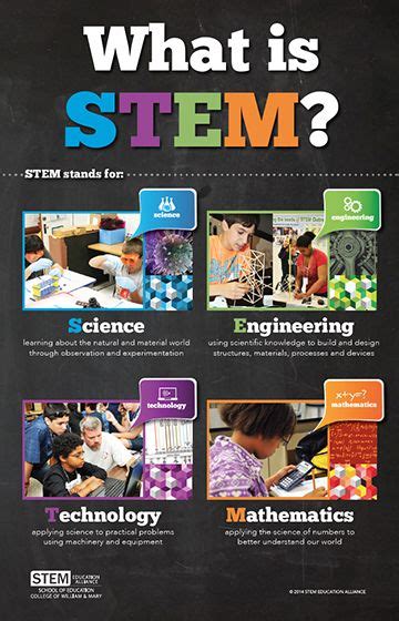 What Is Stem Poster Stem Education Alliance Stem Posters What Is Stem Stem Education