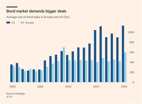 When To Use Quantitative And When To Use Qualitative Color Scales Datawrapper Blog
