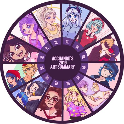 Annual Improvement Meme Template By Yorunaka On Deviantart